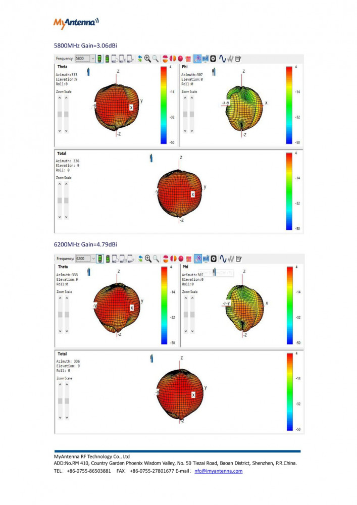 AIWF026 datasheet page 10