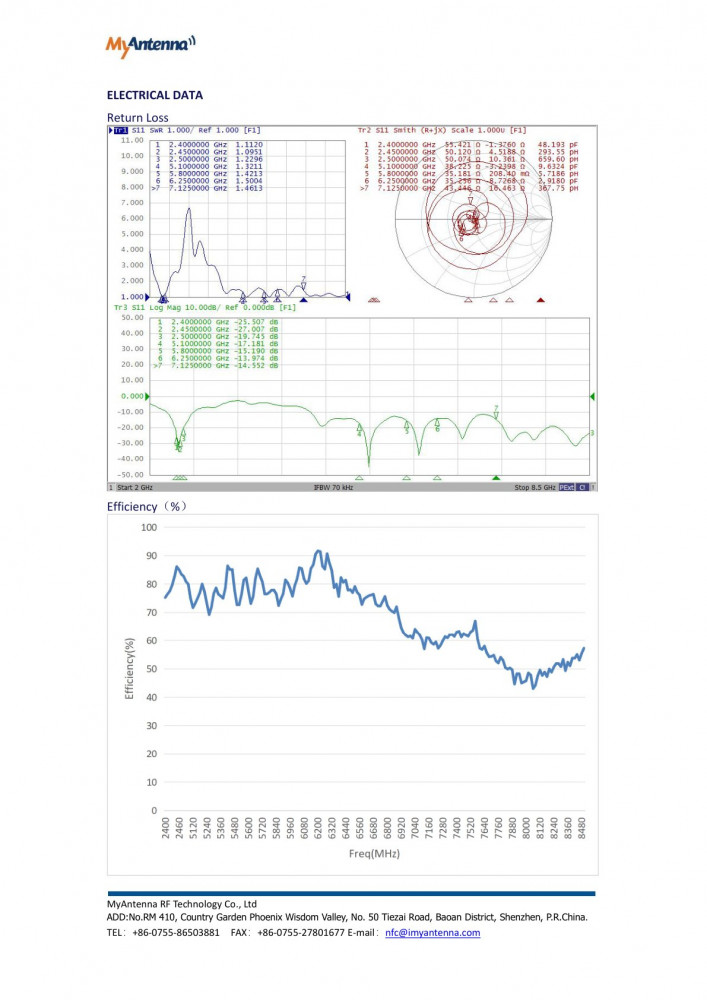 AIWF026 datasheet page 2