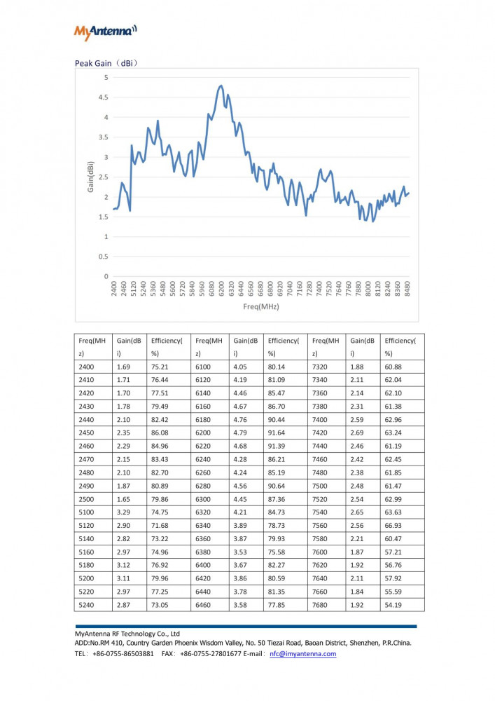 AIWF026 datasheet page 3