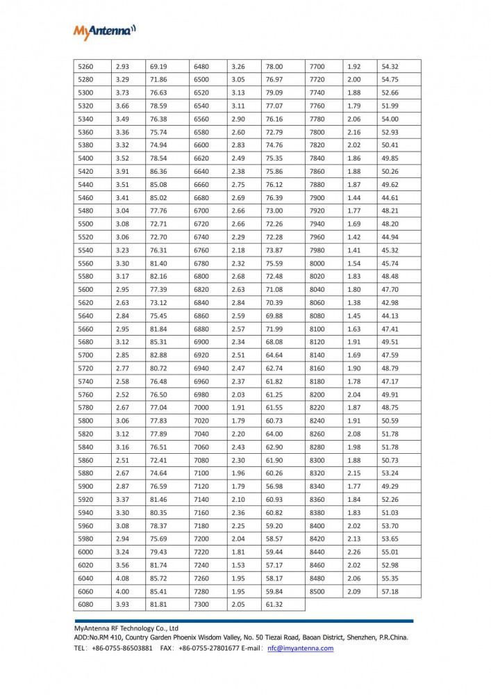 AIWF026 datasheet page 4