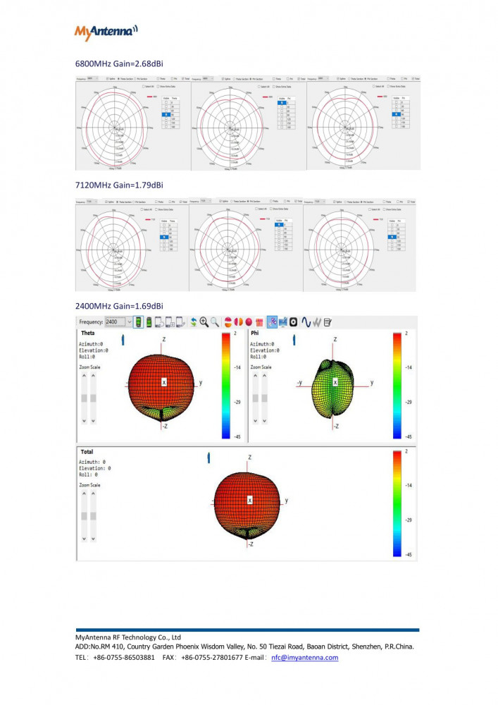 AIWF026 datasheet page 7