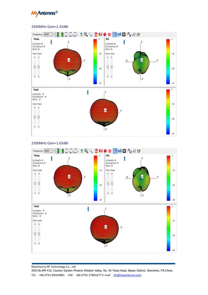 AIWF026 datasheet page 8