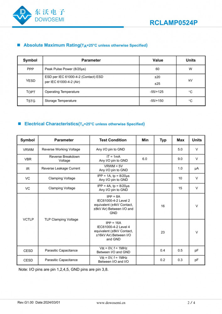 RCLAMP0524P datasheet page 2