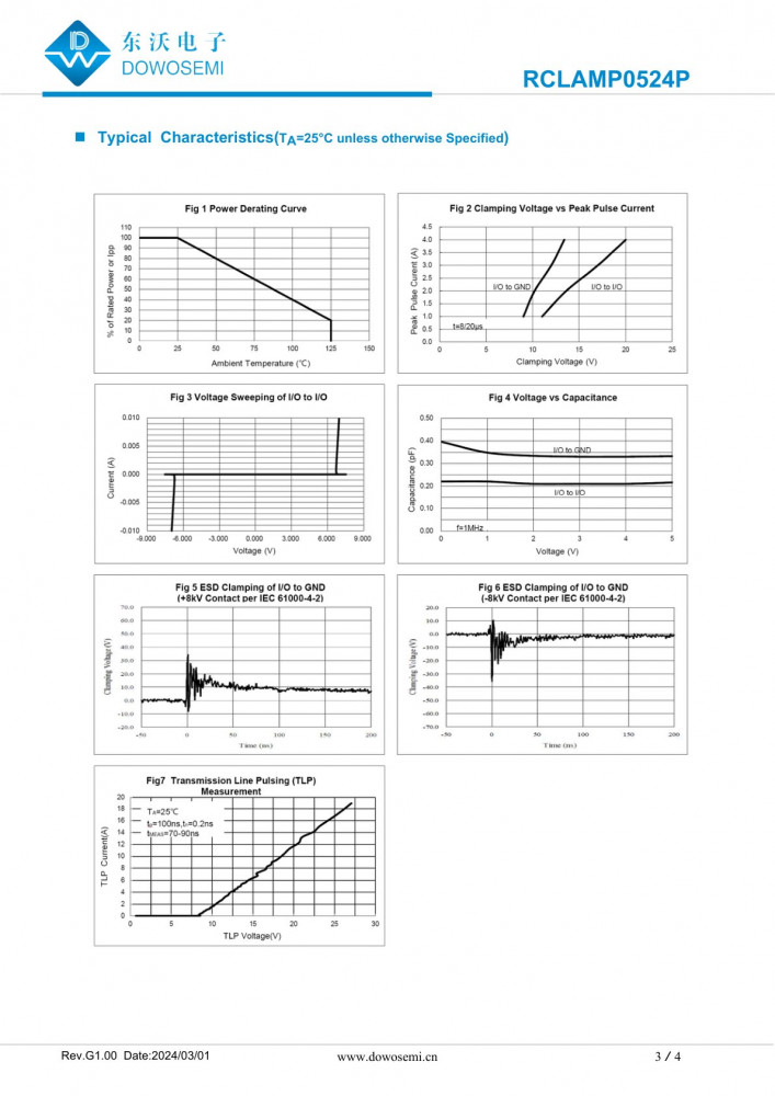 RCLAMP0524P datasheet page 3