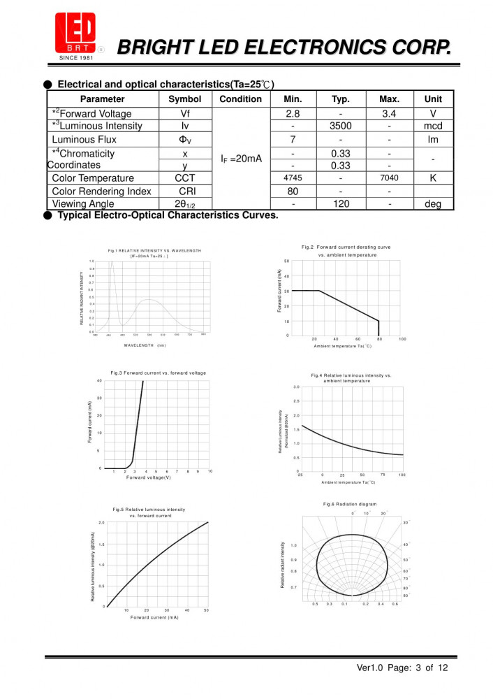 BL-3528A10-R80 datasheet page 2