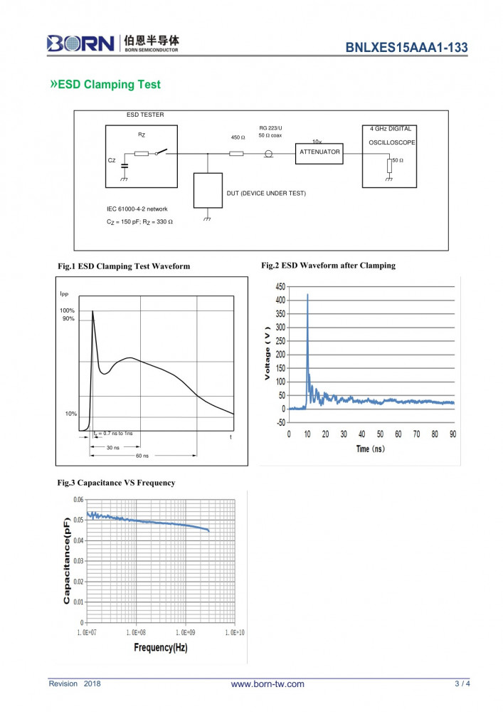 BNLXES15AAA1-133 ESD test and application figures