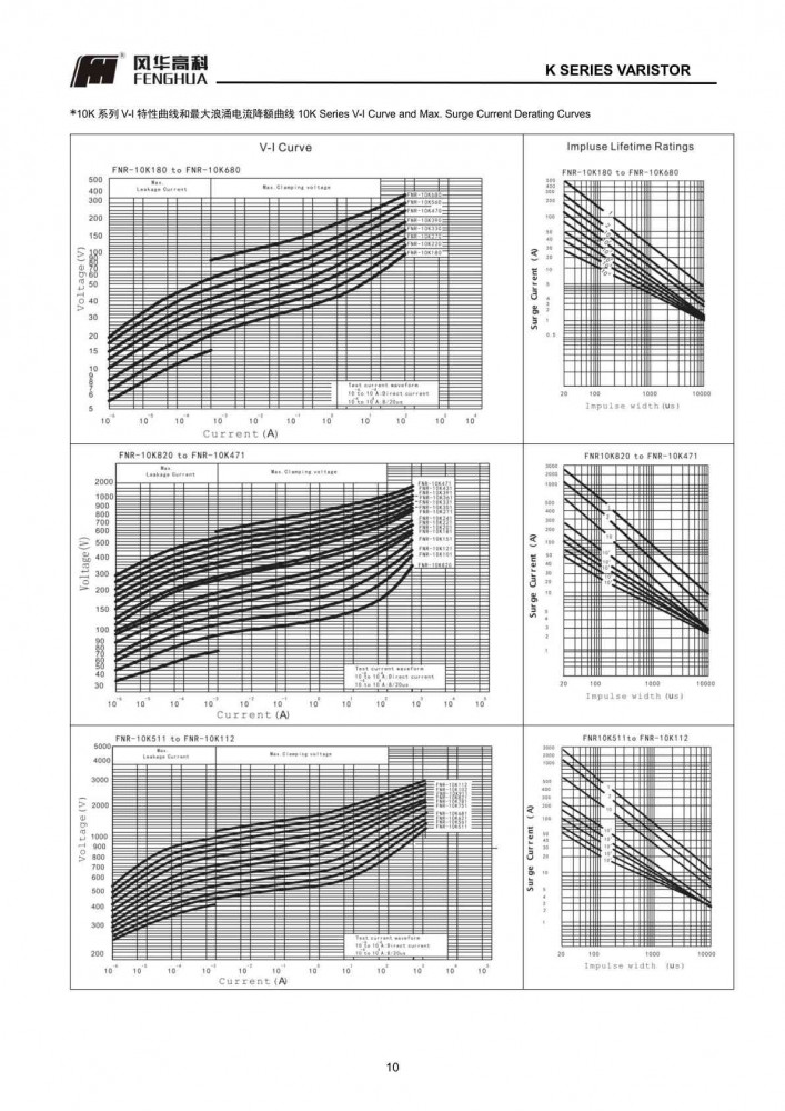 FH K Series Varistor datasheet page 10
