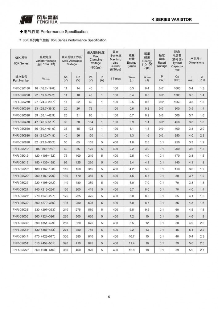 FH K Series Varistor datasheet page 5