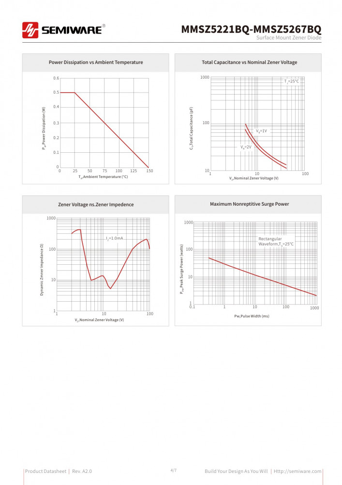 MMSZ5237BQ datasheet page 4