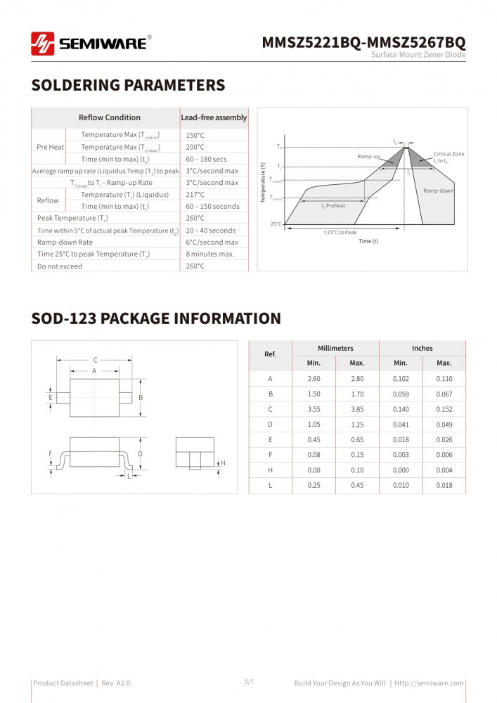 MMSZ5237BQ datasheet page 5