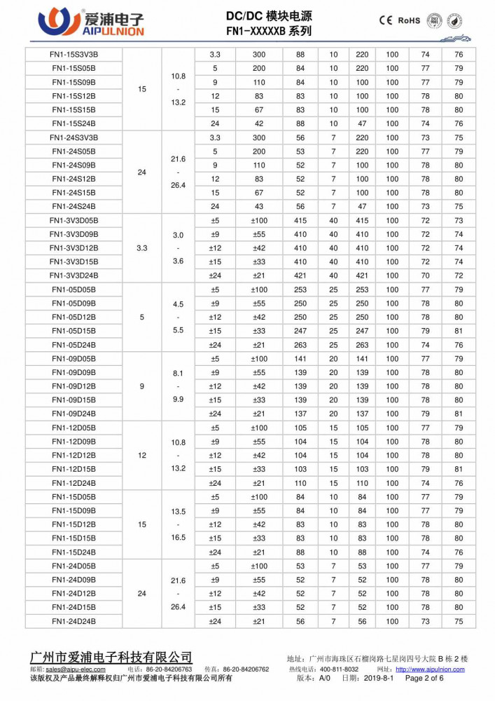 FN1 series selection table including FN1-12D05B