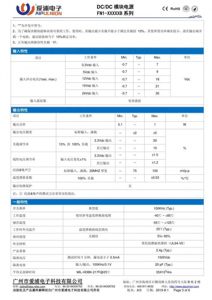 FN1 series input and output characteristics