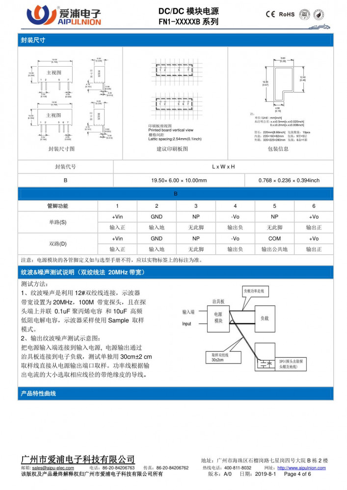FN1 SIP package dimensions and pinout