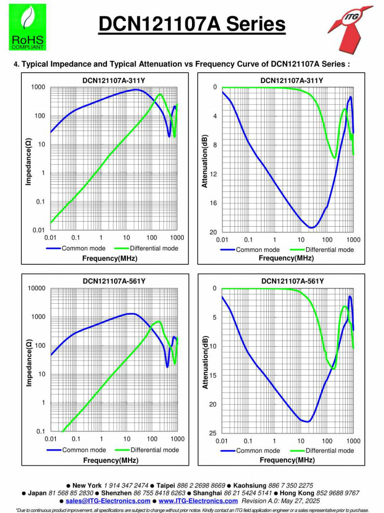 DCN121107A datasheet page 3