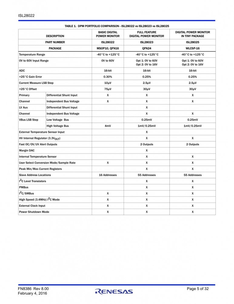ISL28022 document page 5