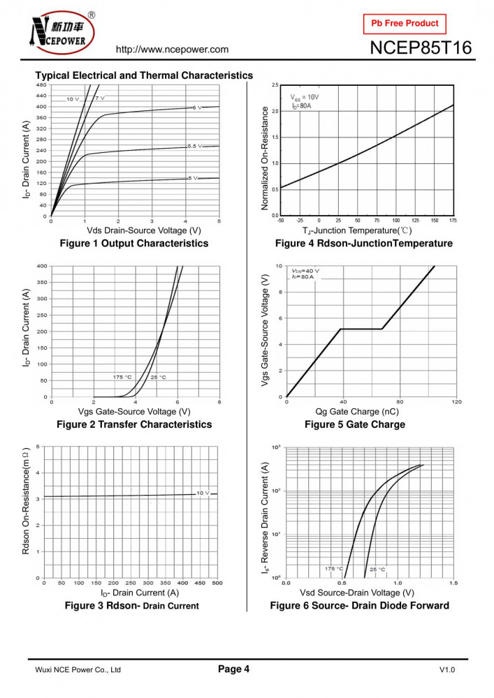 NCEP85T16 datasheet page 4