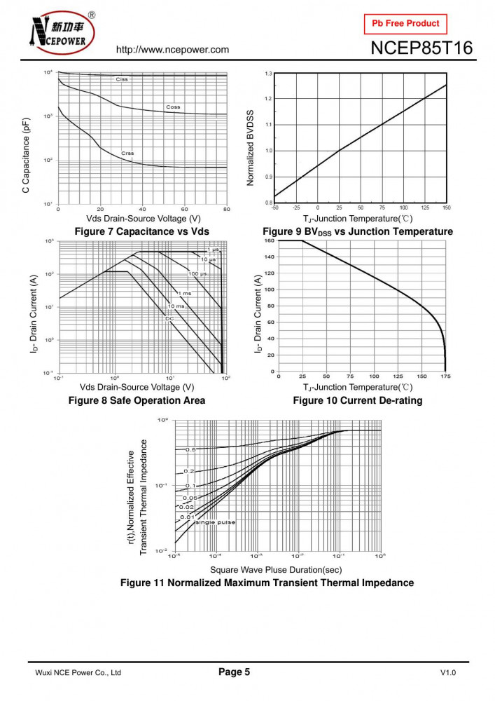 NCEP85T16 datasheet page 5