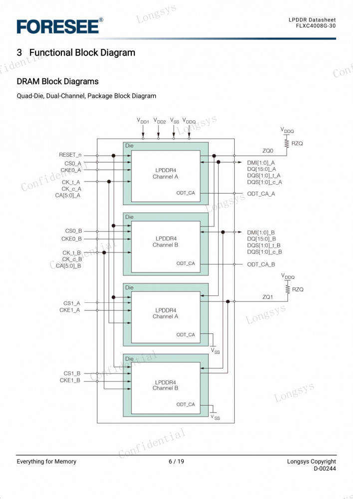 FLXC4008G-30 datasheet page 6