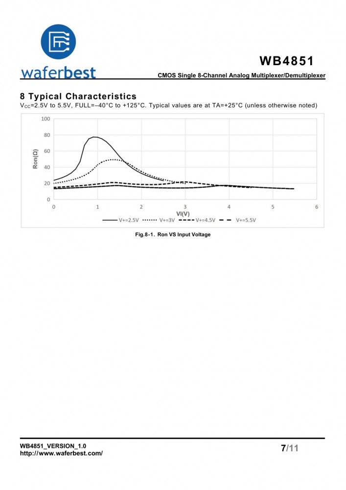 WB4851 datasheet page 7