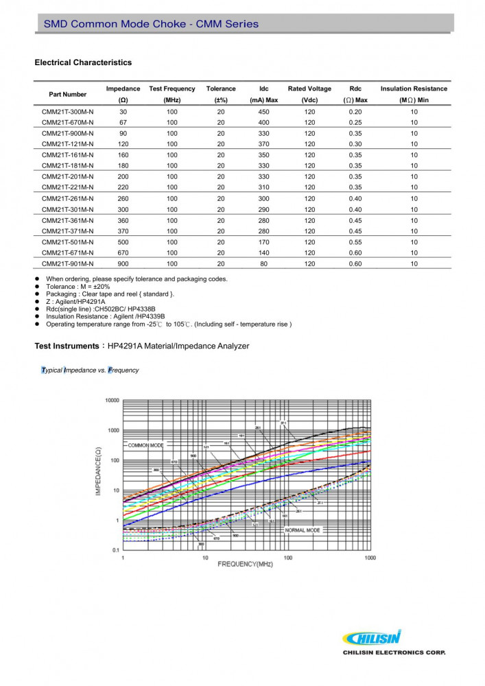 Chilisin CMM series technical document page 2