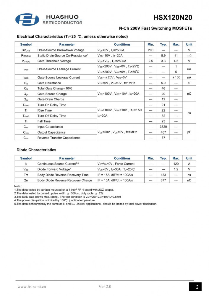 HSX120N20 technical document page 2