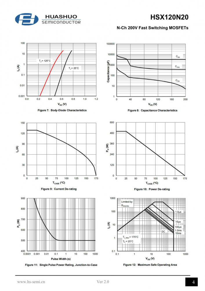HSX120N20 technical document page 4