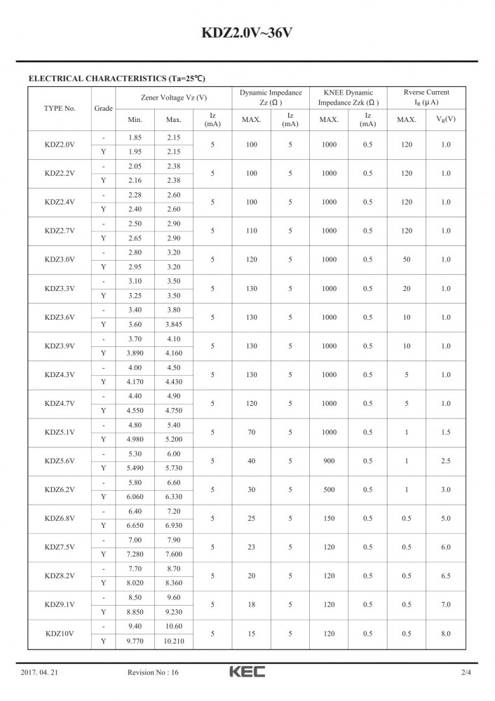 KEC KDZ series datasheet page 2