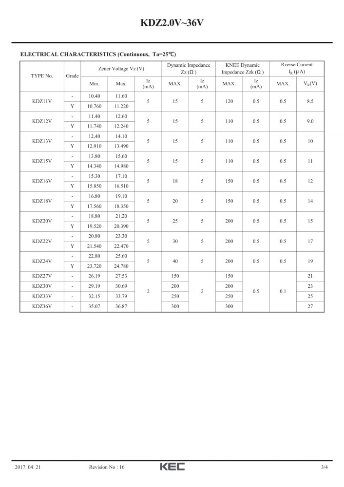 KEC KDZ series datasheet page 3