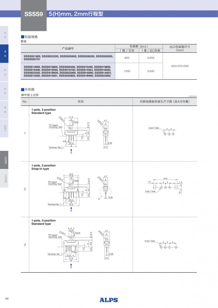 SSSS910800 technical catalog page 2