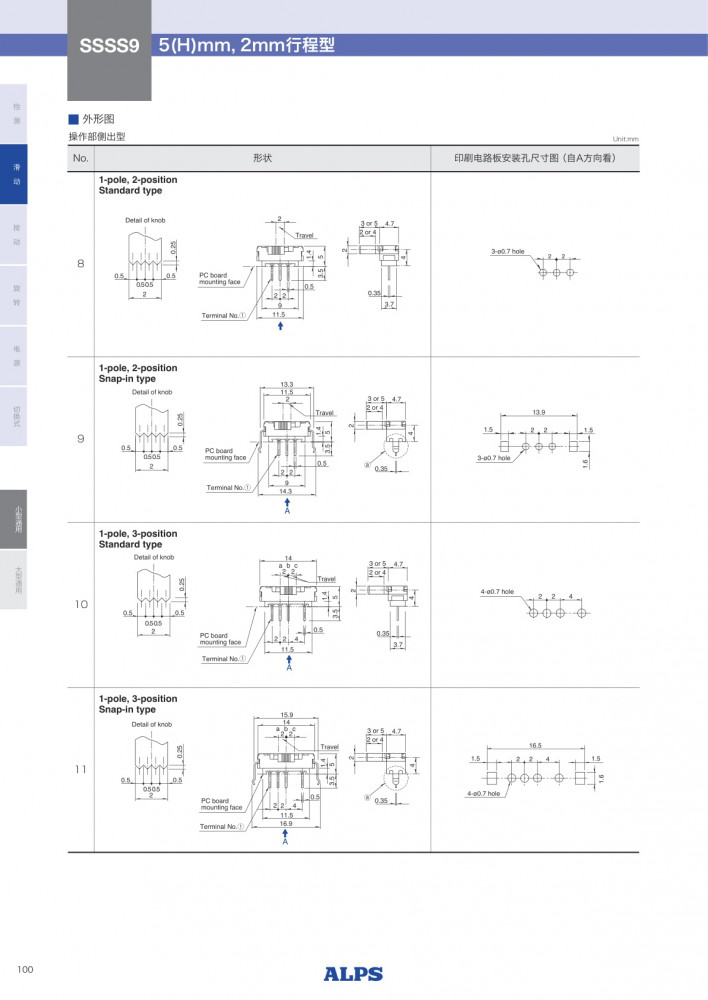 SSSS910800 technical catalog page 4