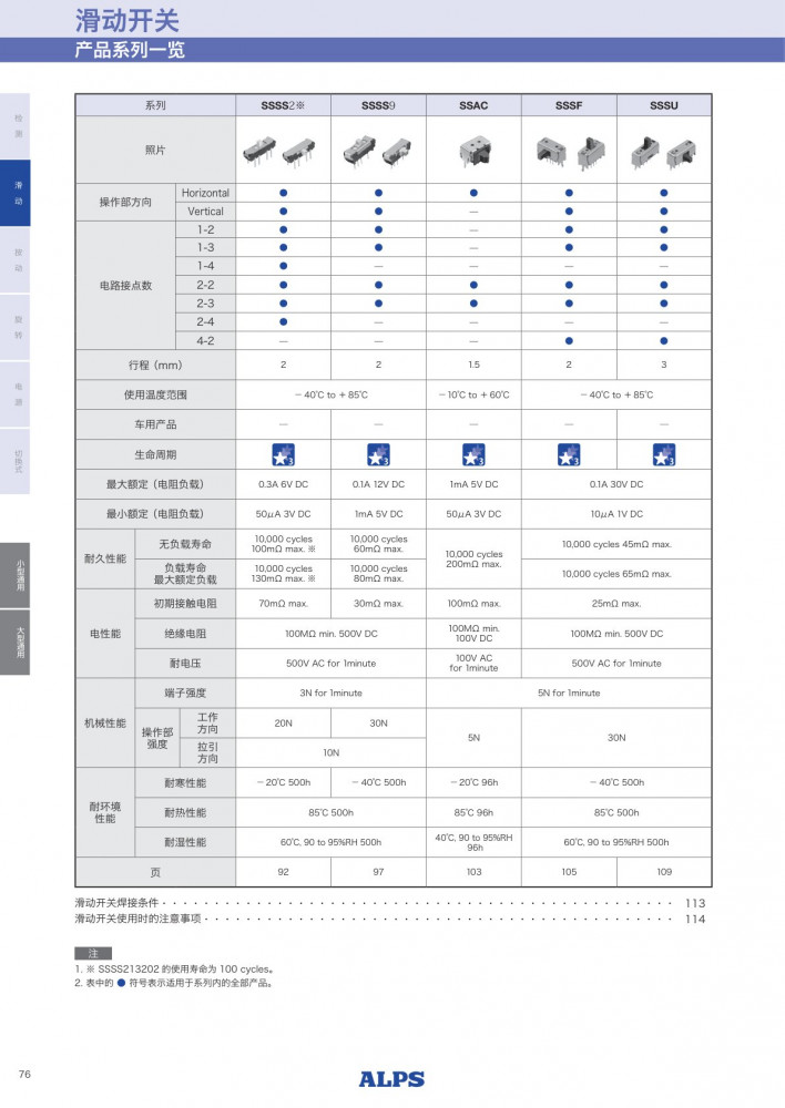 SSSS910800 technical catalog page 7