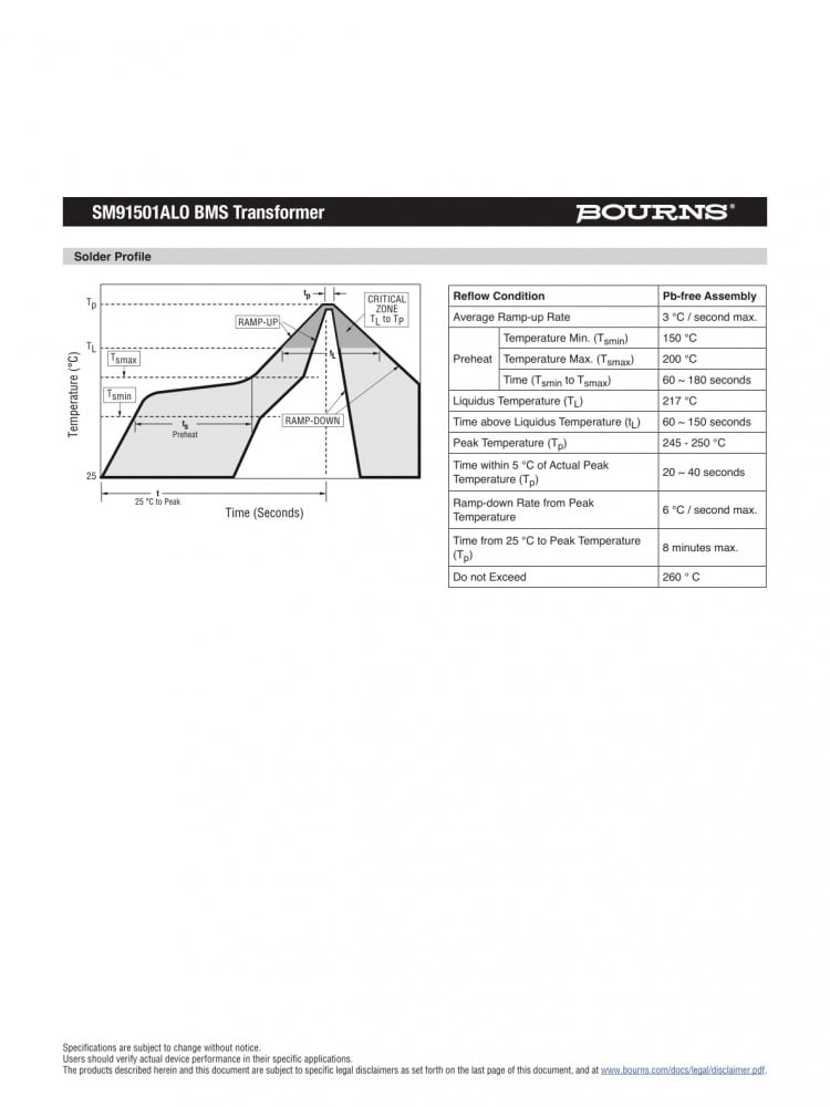 SM91501ALO-E technical document page 2
