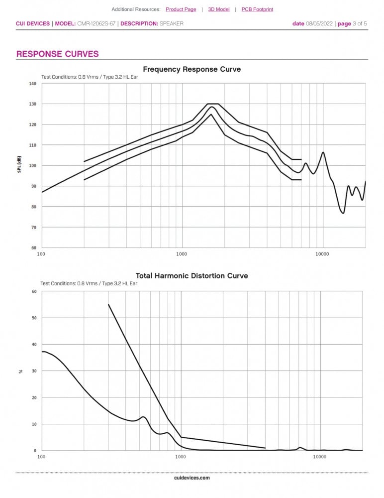 CMR-12062S-67 datasheet page 3