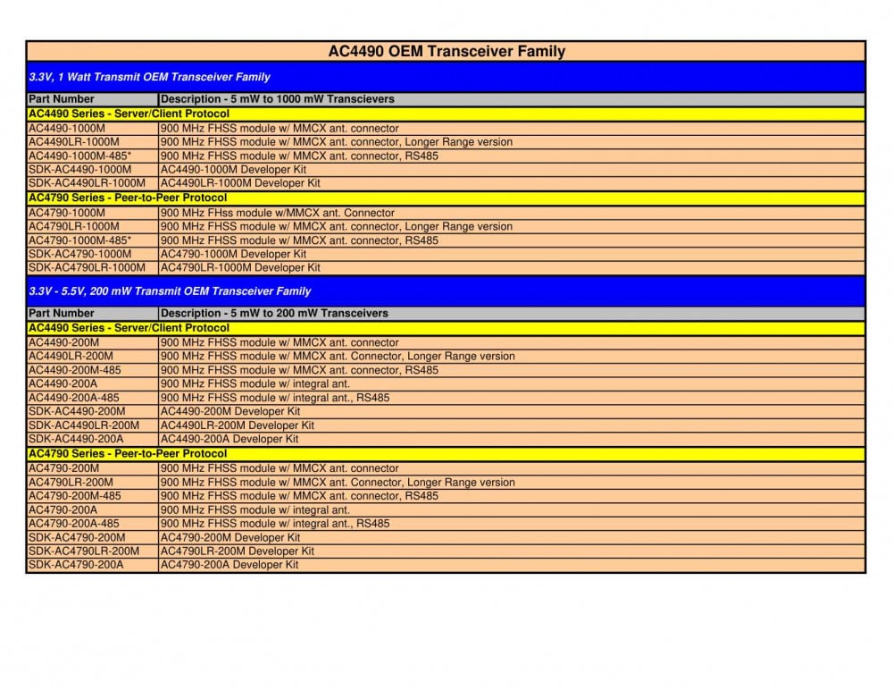 Laird document page 1