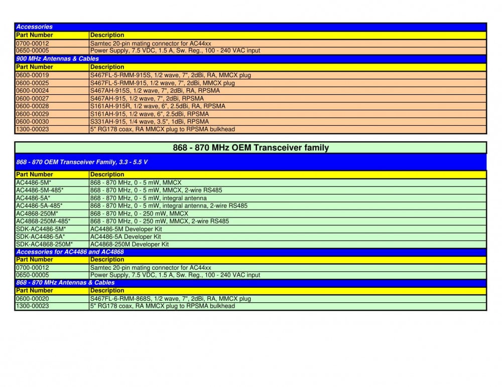 Laird document page 2