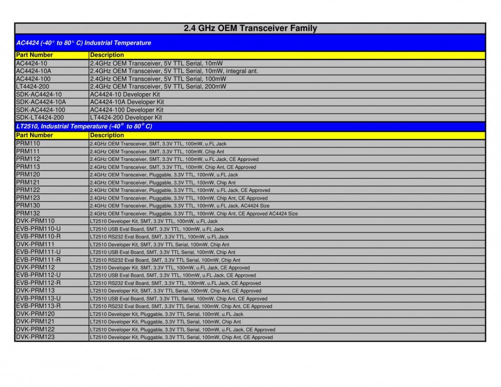 Laird document page 3