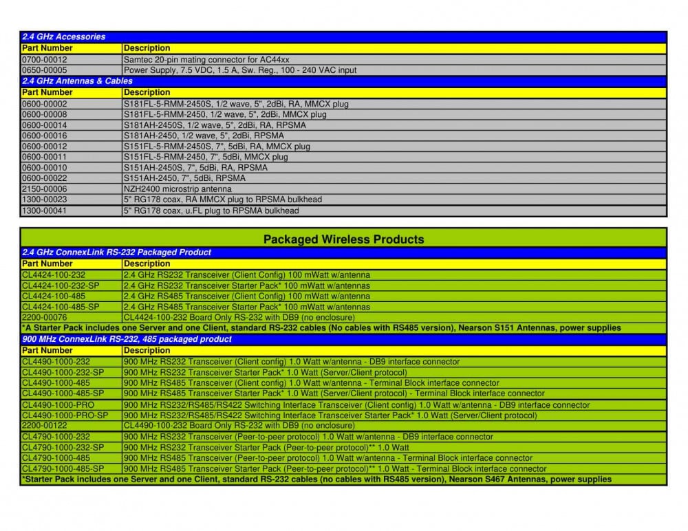 Laird document page 4