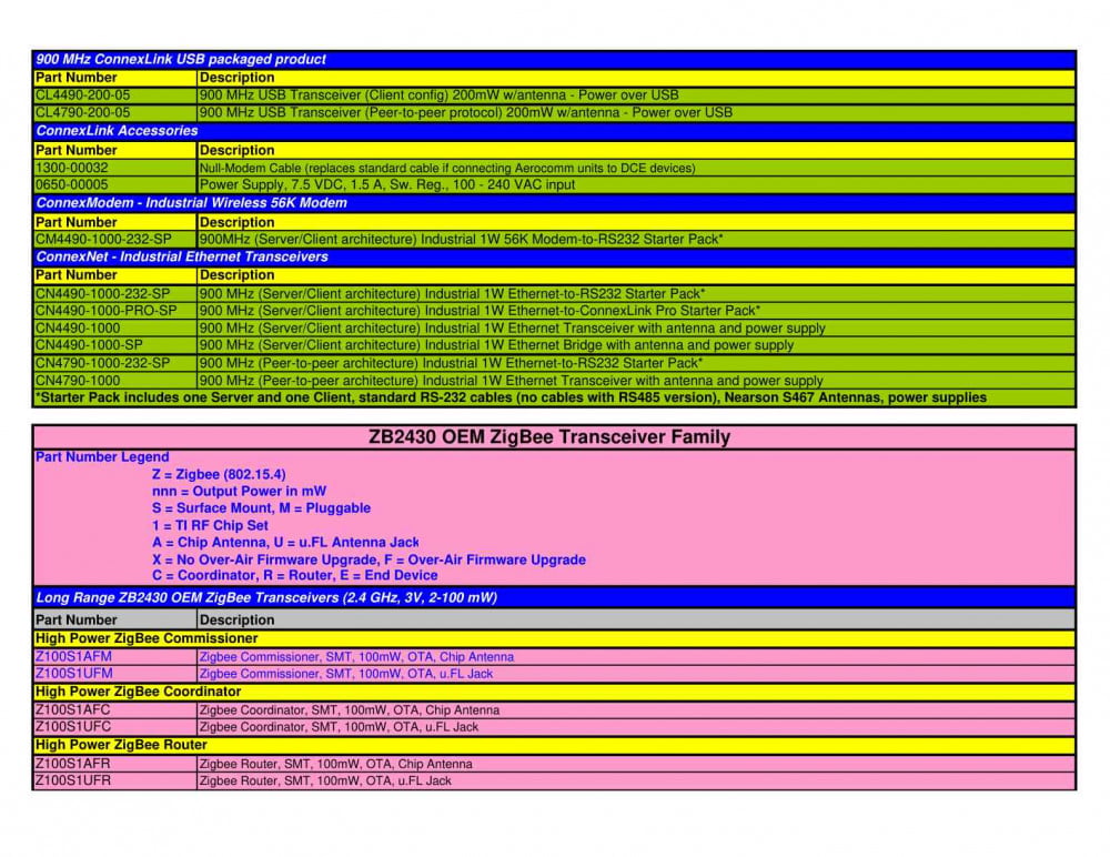 Laird document page 5