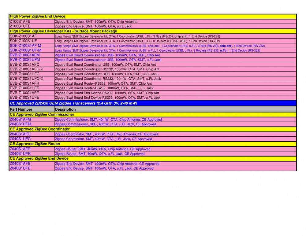 Laird document page 6