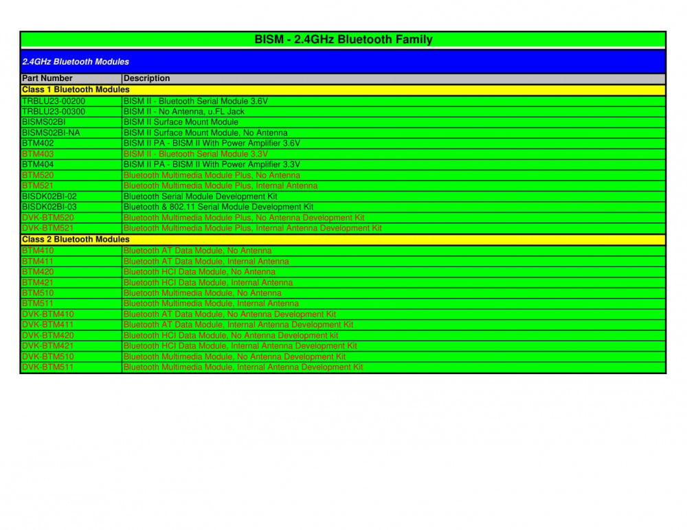 Laird document page 8