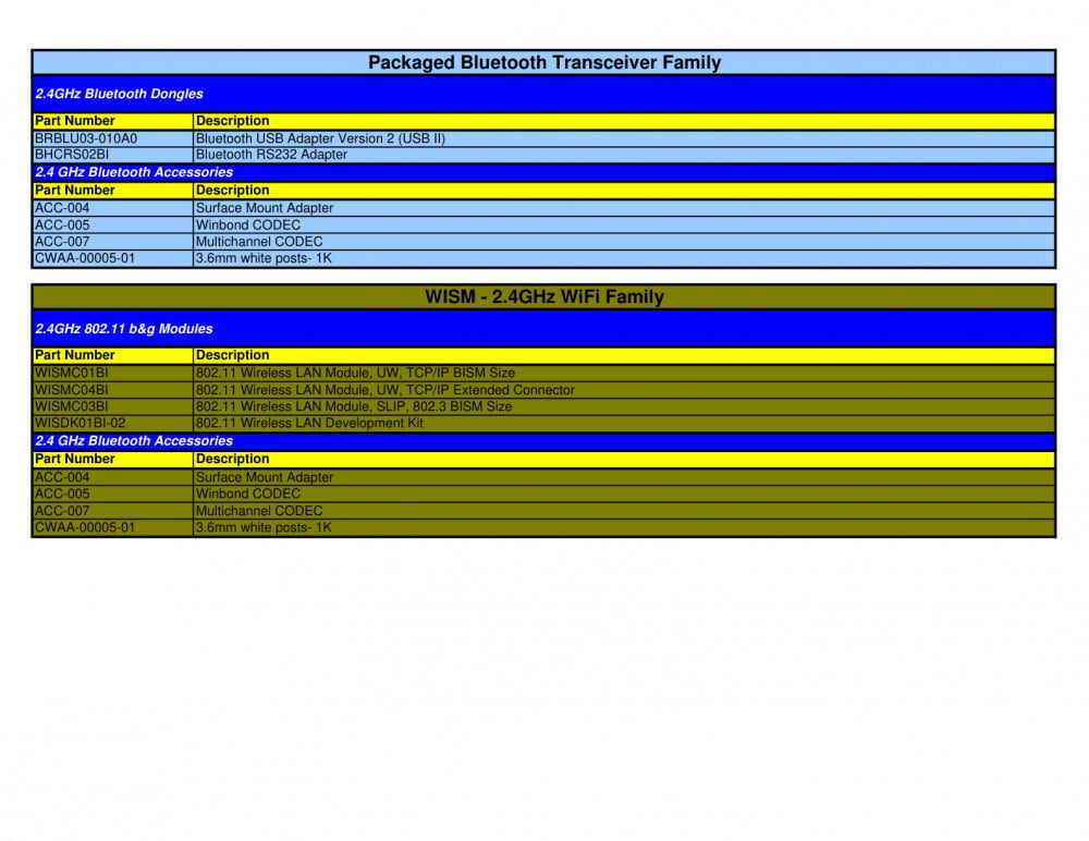 Laird document page 9