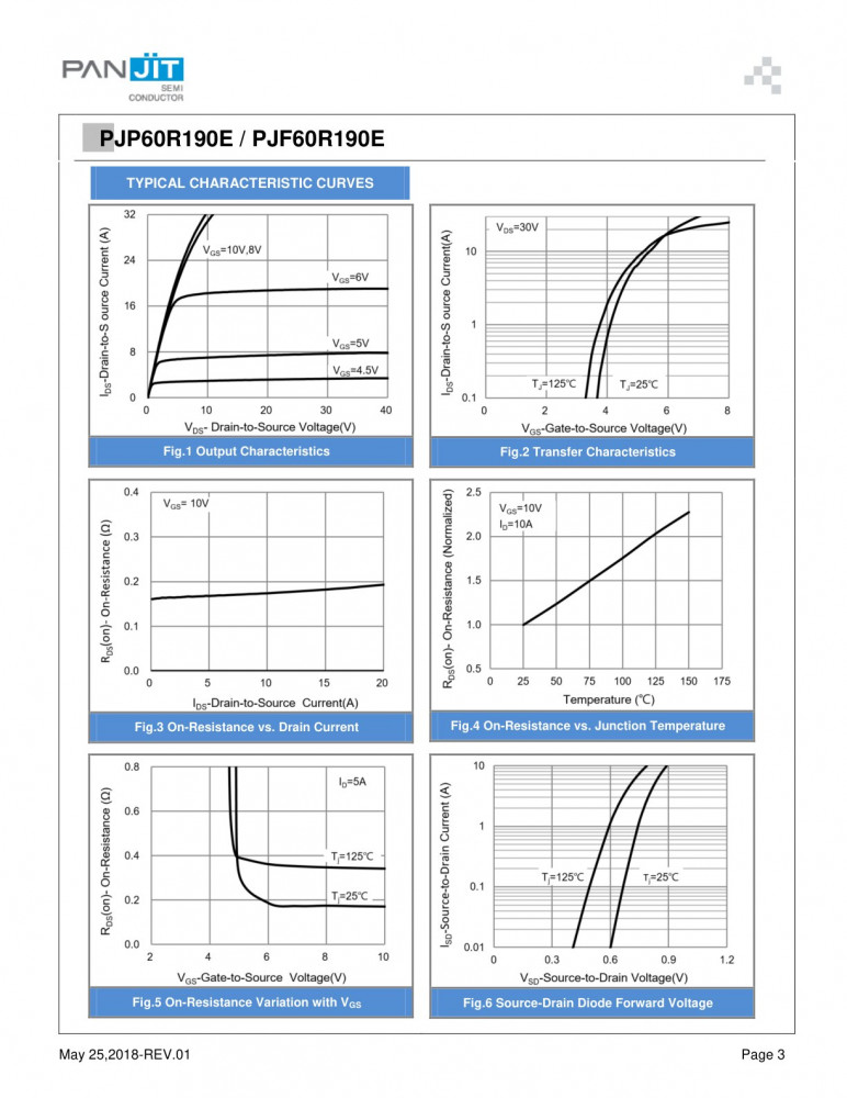 PANJIT datasheet page 3