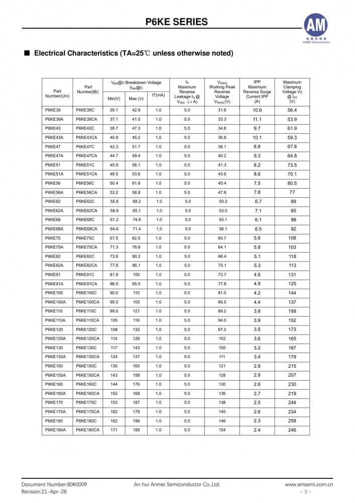 P6KE series datasheet page 3