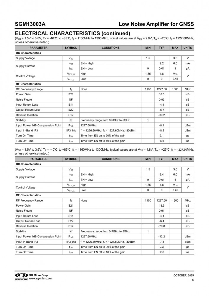 SGM13003A datasheet page 5
