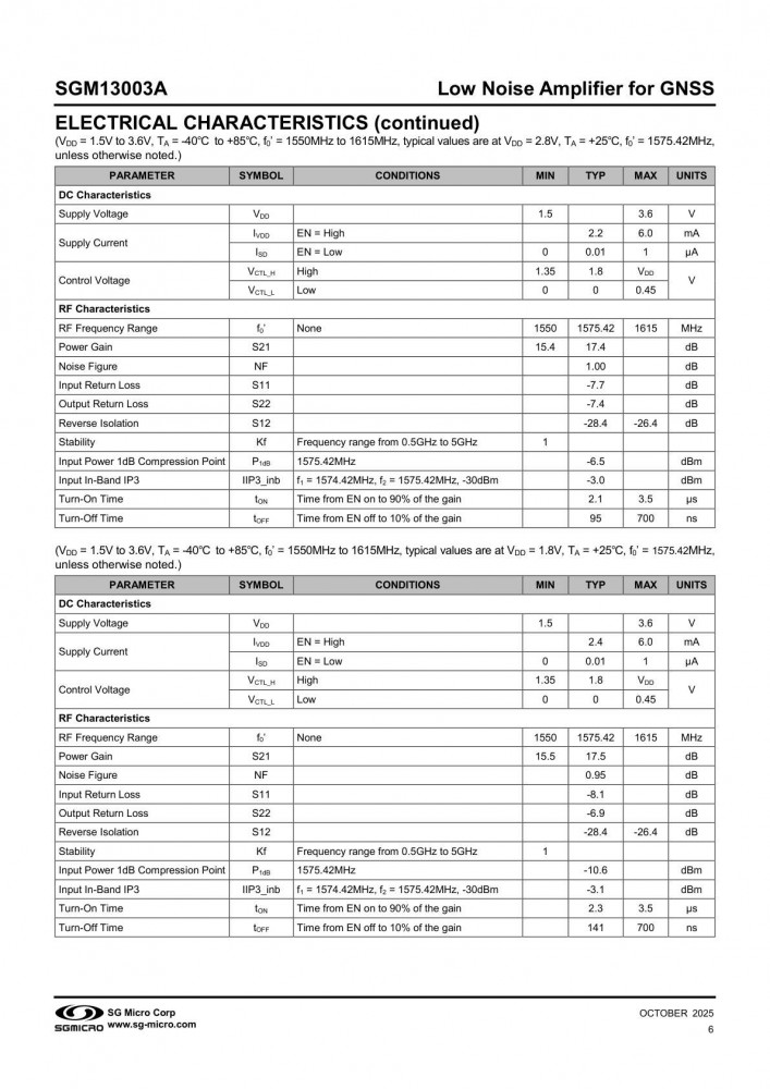 SGM13003A datasheet page 6