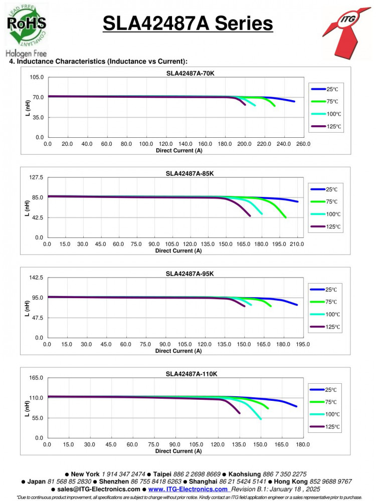 SLA42487A technical document page 2
