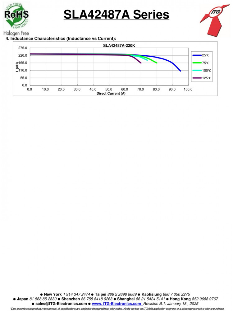 SLA42487A technical document page 4
