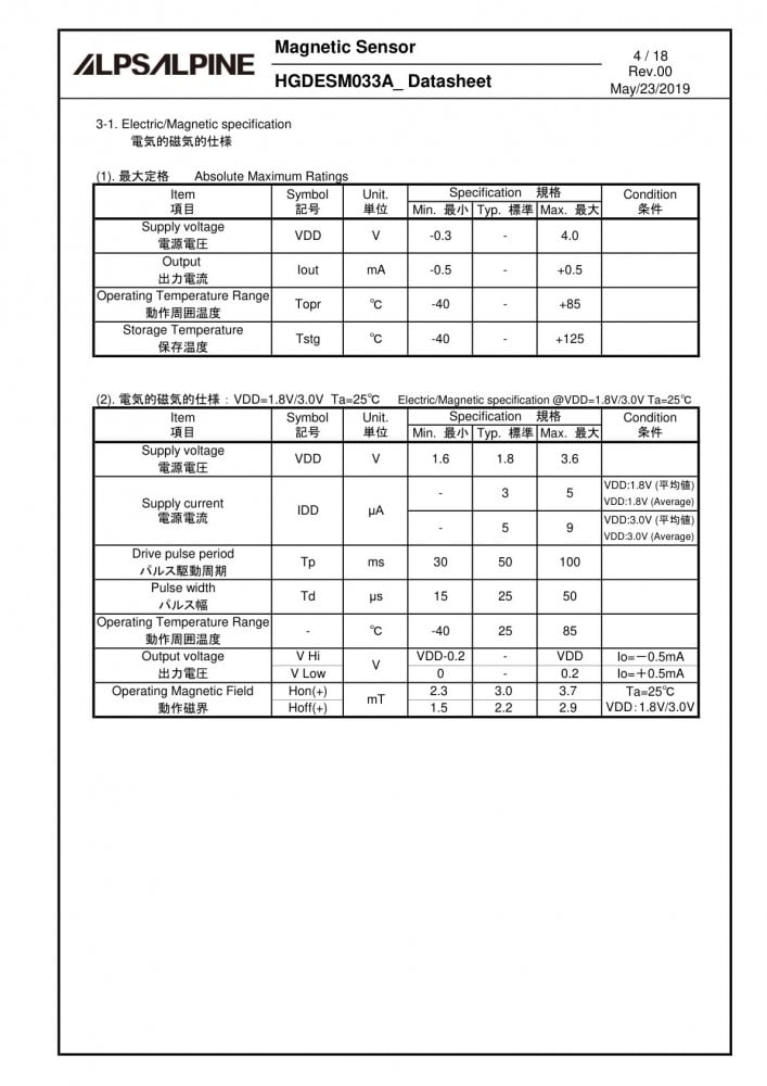 HGDESM033A datasheet page 4