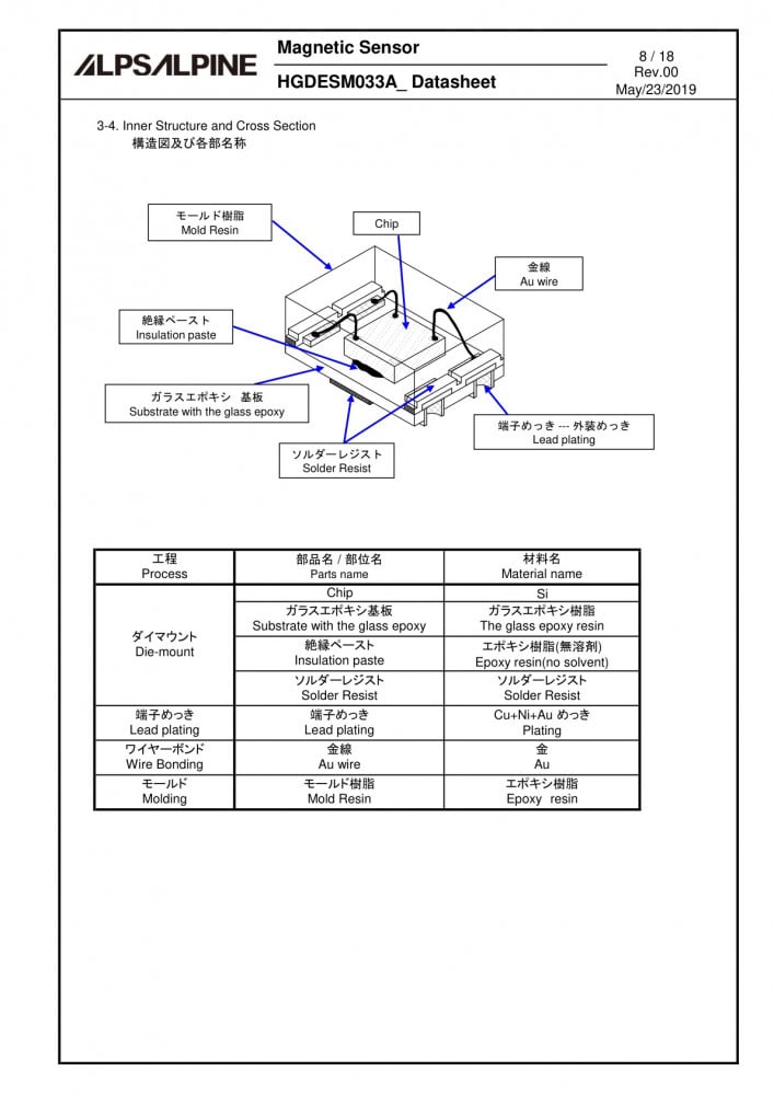 HGDESM033A datasheet page 8