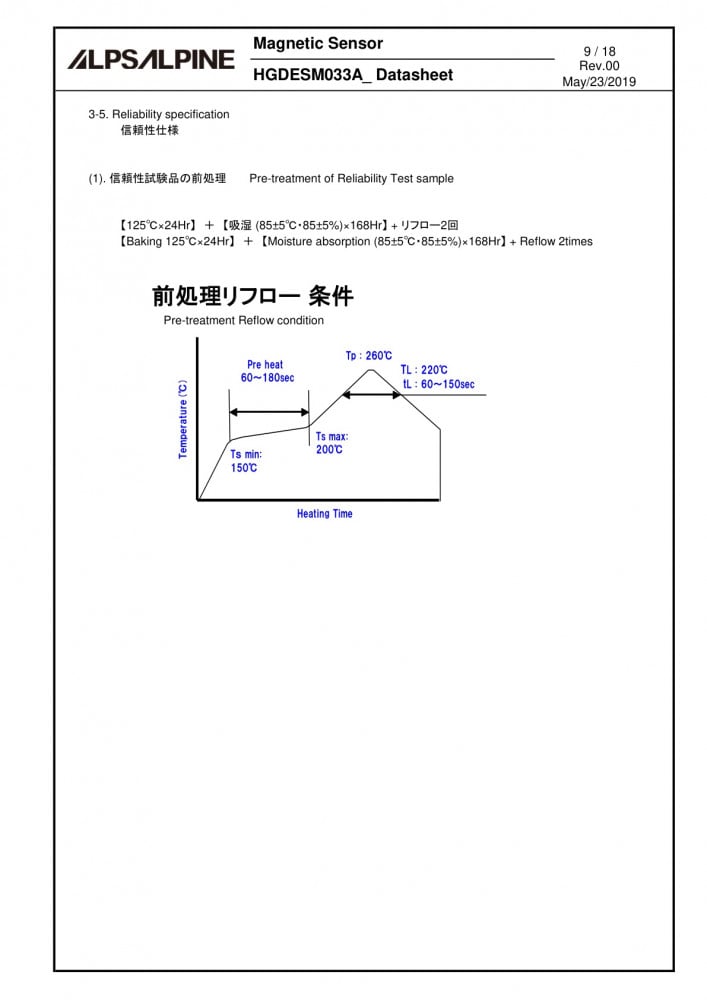 HGDESM033A datasheet page 9